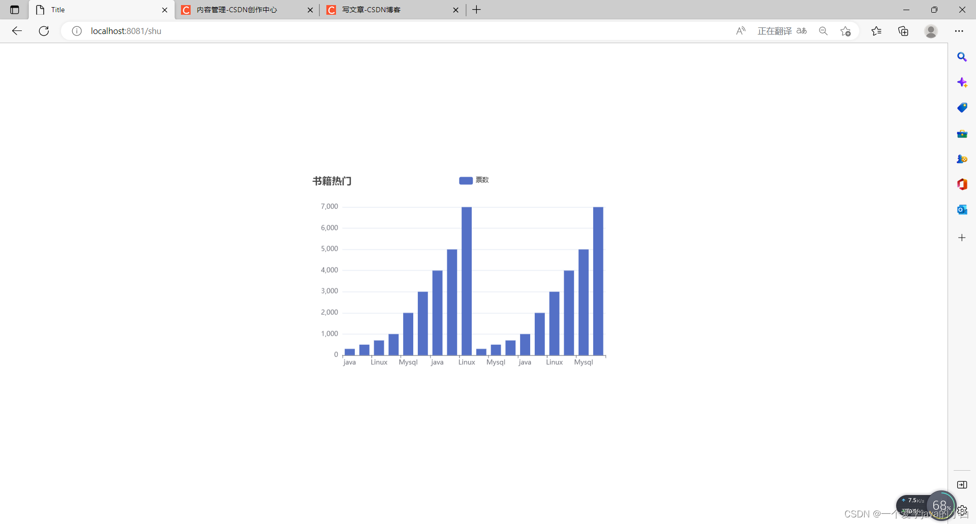 Springbootpoithymeleaf 做导入导出 用echartsjs做饼状图和树形图springboot导出echars图表 Csdn博客
