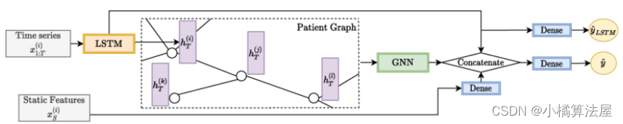 图神经网络 | Python实现LSTM-GNN时间序列预测_gnn-lstm-CSDN博客