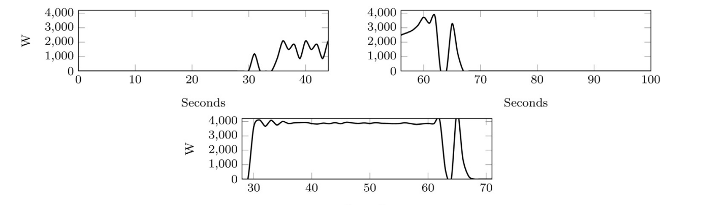 DAE模型(NILM的应用)-CSDN博客