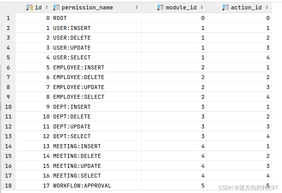 RBAC权限模型_rpac权限模型-CSDN博客