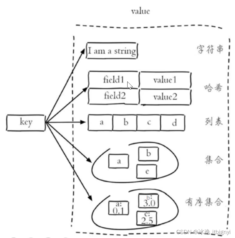 Redis快速入门-CSDN博客