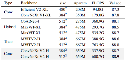 ConvNeXt V2 论文笔记-CSDN博客