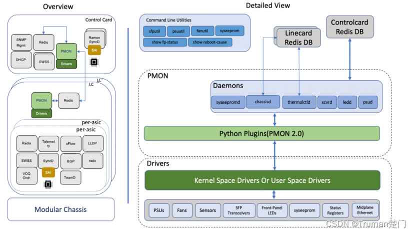 SONiC系统概要、使用及移植_sonic 系统使用-CSDN博客