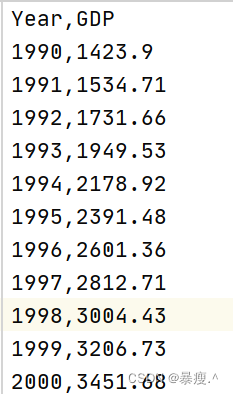 数据可视化各个图表_用将 gdp.csv 文件中的第三产业数据用柱状图进行可视化-CSDN博客