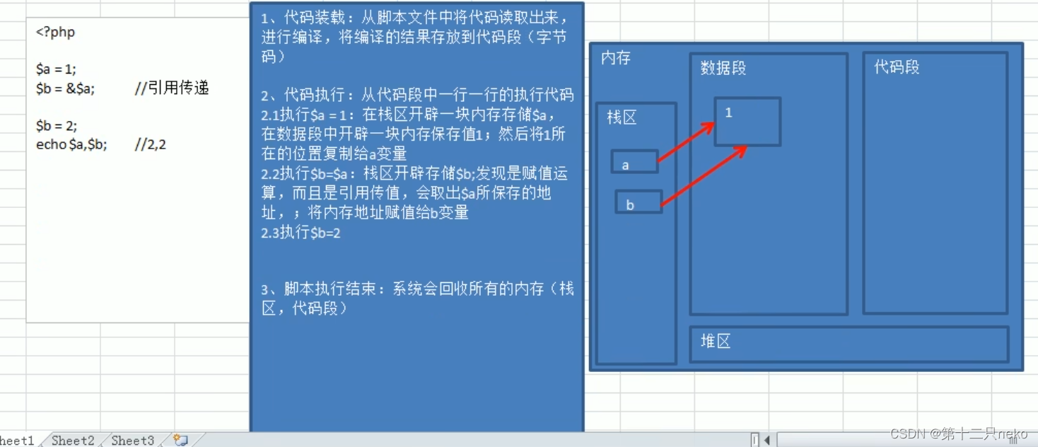 Php基础:变量php变量定义时需要给值吗 Csdn博客