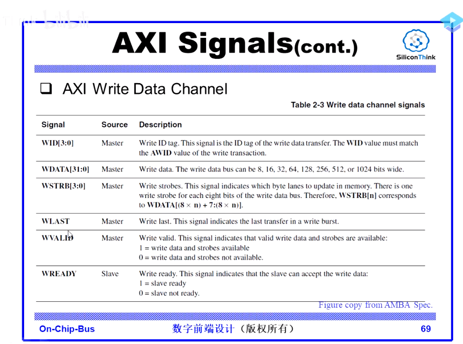 AXI总线协议_axi read latency-CSDN博客