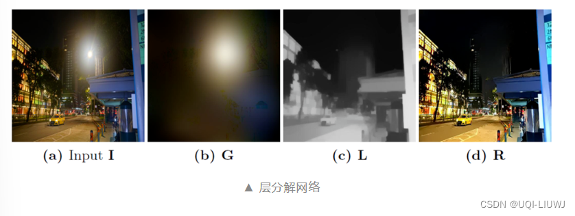 论文笔记：Unsupervised Night Image Enhancement: When Layer Decomposition ...