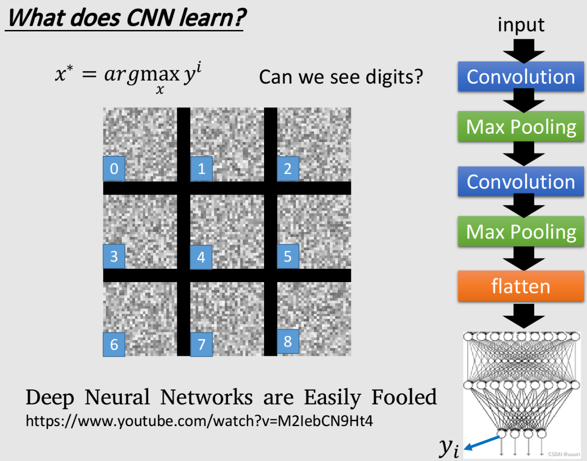 9. Convolutional Neural Network part2_deep learn 黑盒子-CSDN博客
