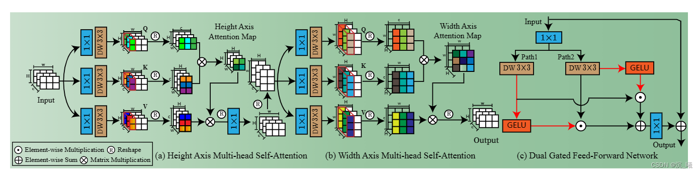 2.10组会学习心得_shufflemixer: an efficient convnet for image super-CSDN博客