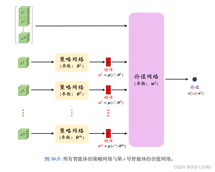 Reinforcement Learning Notes: Continuous Control and MADDPG ...