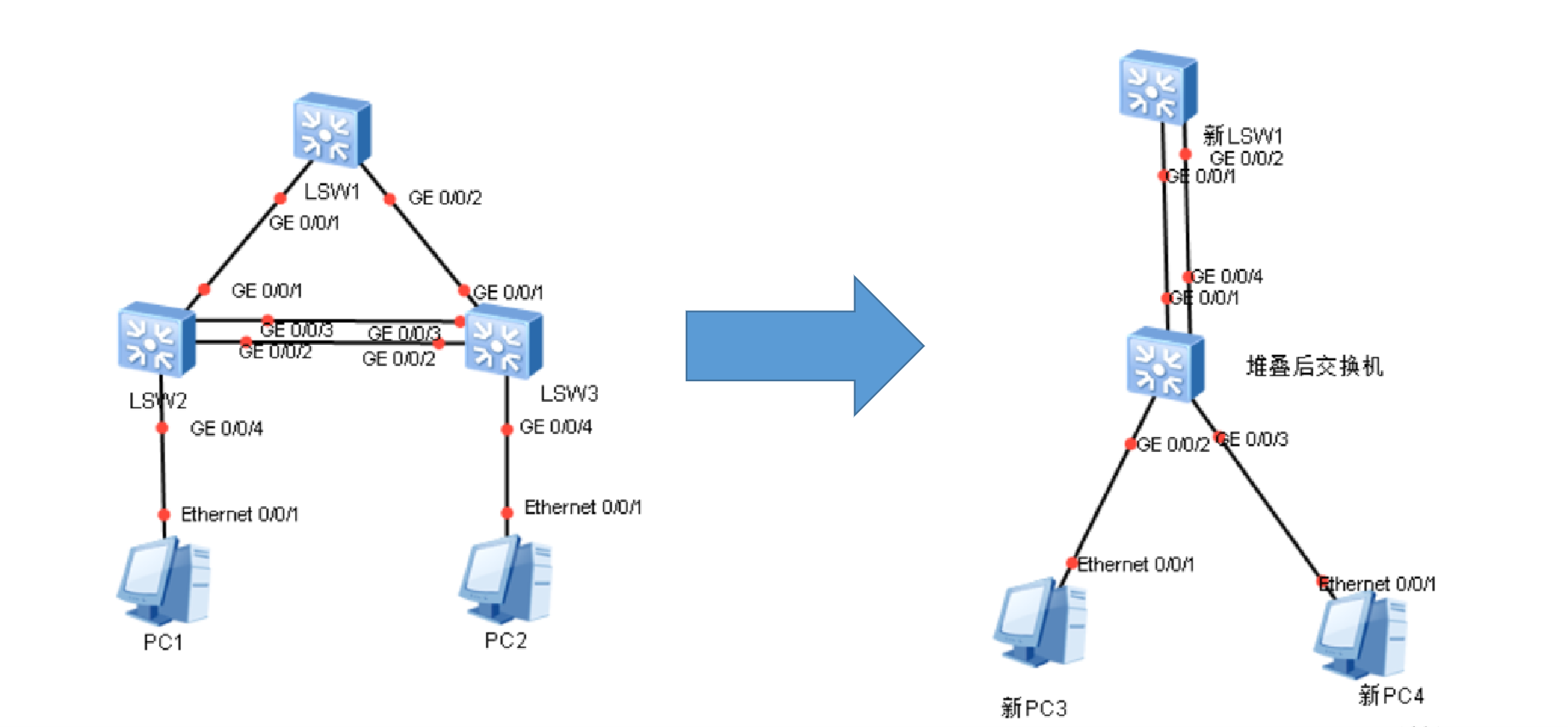 iStack详解（一）——iStack基本原理-CSDN博客