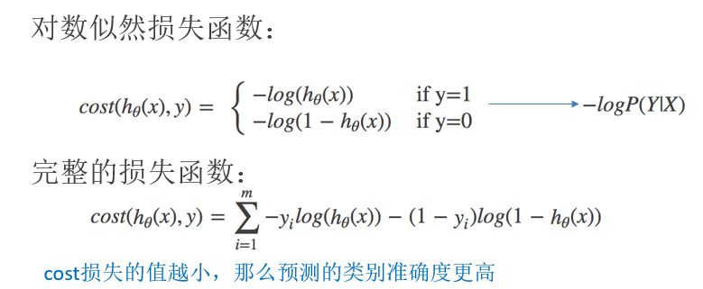 机器学习——逻辑回归分类算法）、聚类算法考试要求基于某个数据集利用所学机器学习算法分类、回归、聚类实现数据的分析 Csdn博客