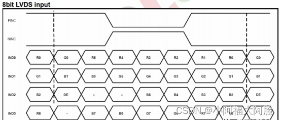 verilog语言：rgb信号转lvds信号驱动LCD显示屏_rgb转lvds-CSDN博客