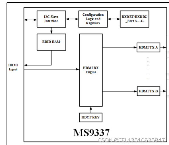 MS9337 HDMI 1分7-CSDN博客