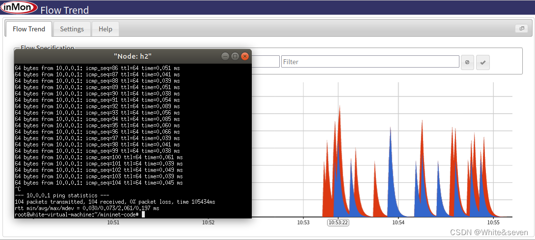 SDN实验：使用mininet和RYU实现DDoS攻击与防御模拟_sflow工具 ryu控制器-CSDN博客