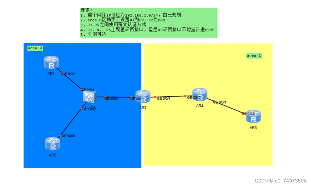 OSPF配置-CSDN博客