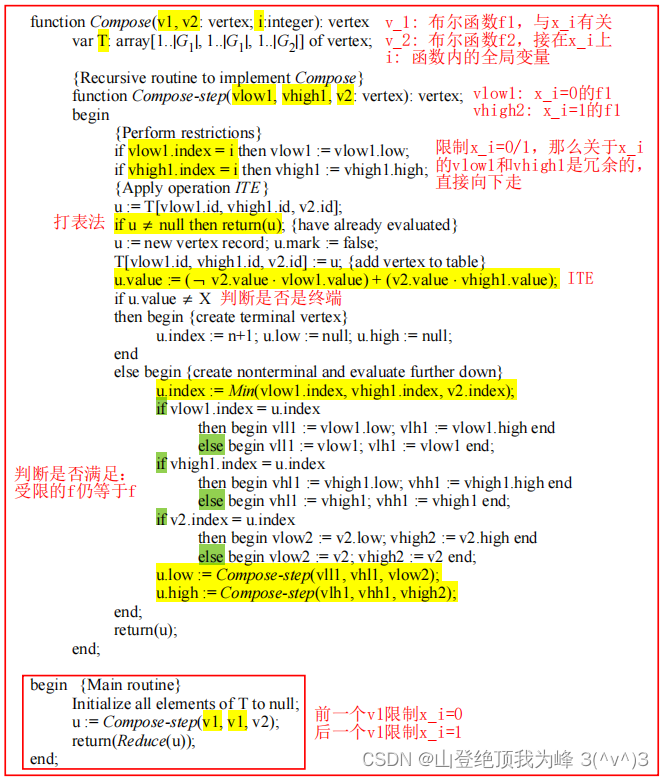 混淆 OBDD_obdd 访问结构-CSDN博客