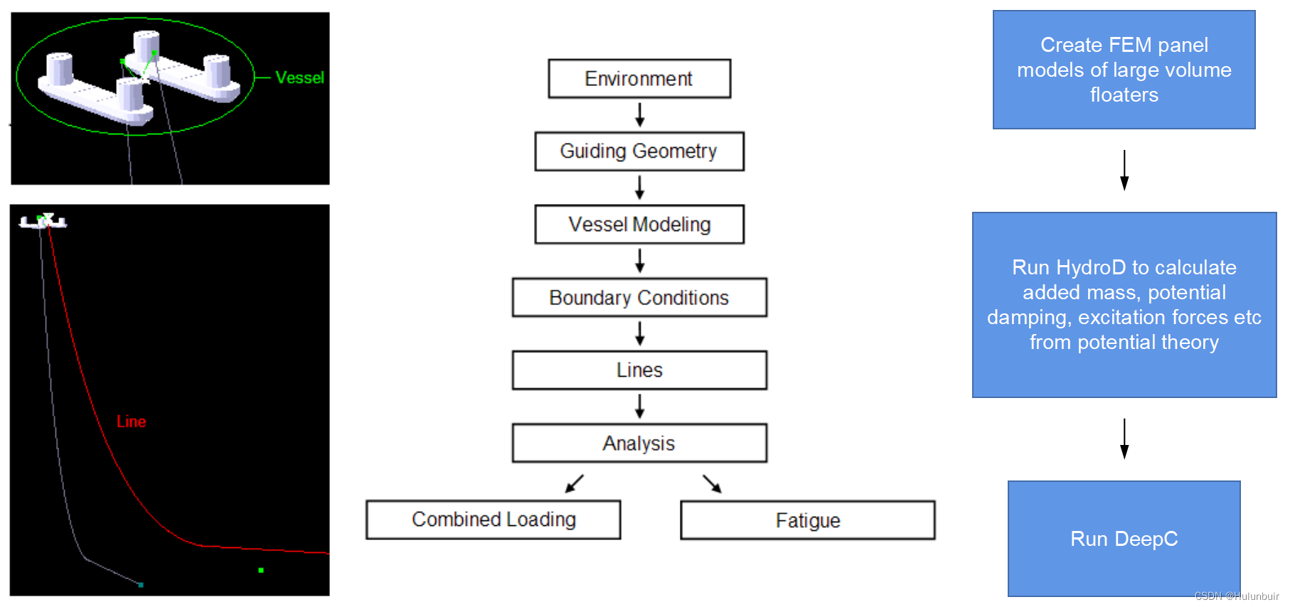 DeepC 实用教程（一）简介_海上结构 计算 sesam deepc-CSDN博客