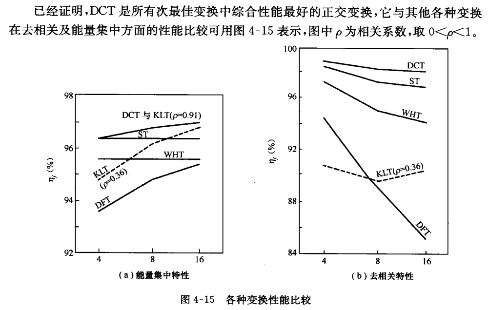 【信息论与编码基础】第4章 信源压缩编码基础信息论基础中的压缩编码和调制技术如何应用在智能制造中 Csdn博客 