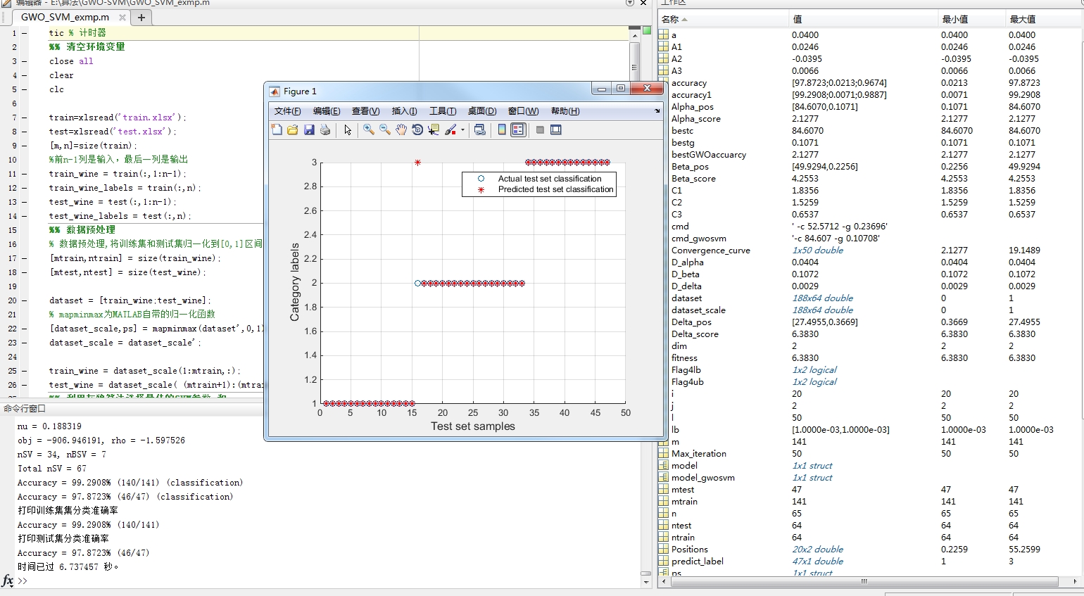 灰狼优化算法GWO优化SVM支持向量机惩罚参数c和核函数参数g，有例子_i-gwo svm-CSDN博客