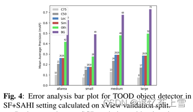 论文阅读--切片辅助超推理(SAHI)与微调在小目标检测中的应用_sahi framework-CSDN博客