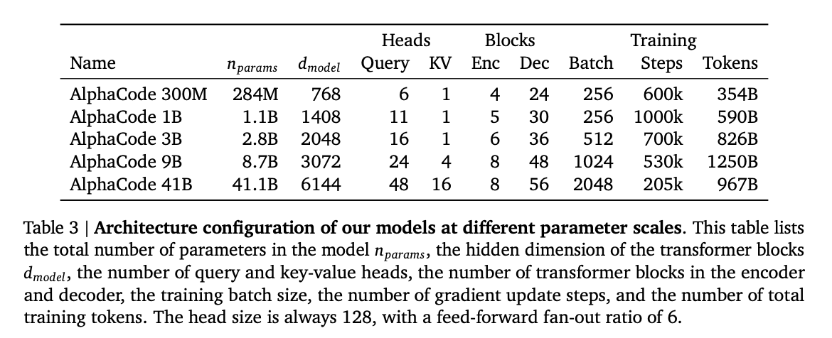 【AlphaCode】Competition-Level Code Generation with AlphaCode-CSDN博客