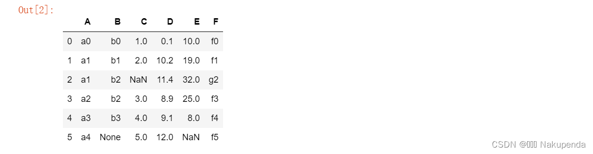Python数据分析之特征处理笔记二——数据清洗python数据清洗的实验原理 Csdn博客