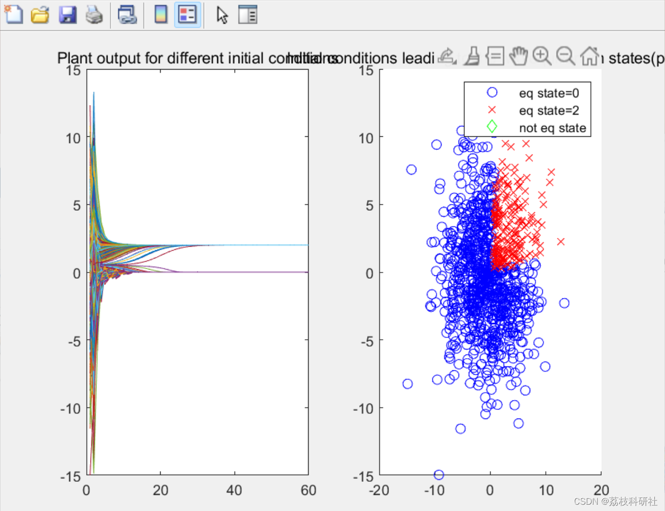 元认知神经网络与在线序贯学习（matlab代码实现）matlab里怎么实现元学习 Csdn博客