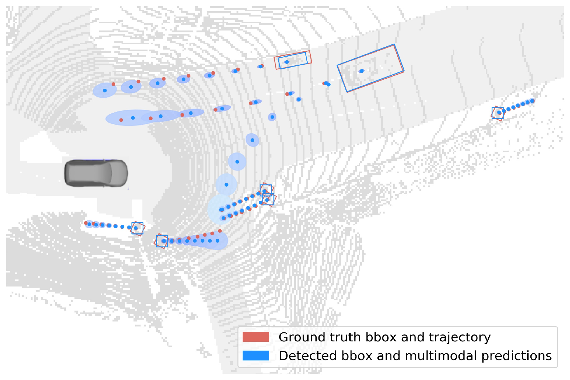 [论文笔记]Multixnet Multiclass multistage multimodal motion prediction-CSDN博客