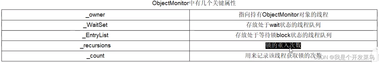 并发编程基础知识及底层原理 Synchronized一个类里面2个方法锁之间会相互影响吗 Csdn博客