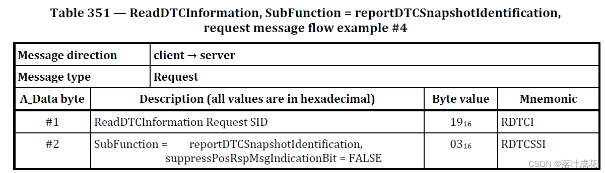 汽车诊断之UDS入门-0x19 0x03/ 0x04服务_uds 19 03-CSDN博客