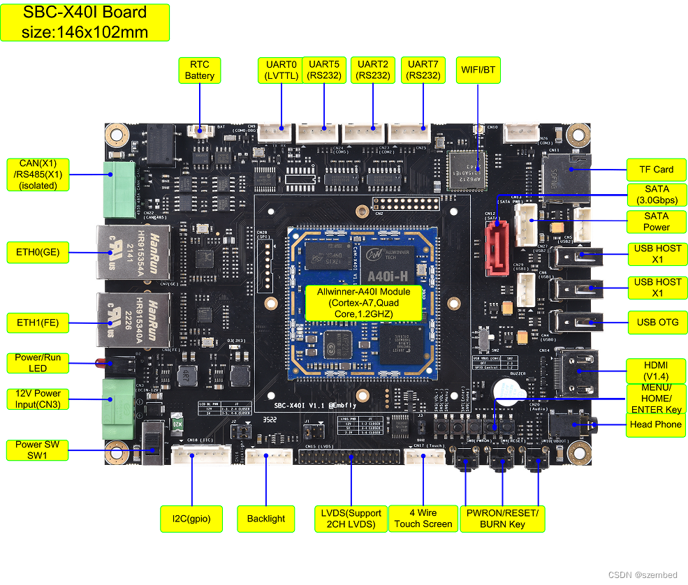 基于A40I/T3 SDK平台的QT4.8移植和应用开发连载(四)-盈鹏飞嵌入式-CSDN博客