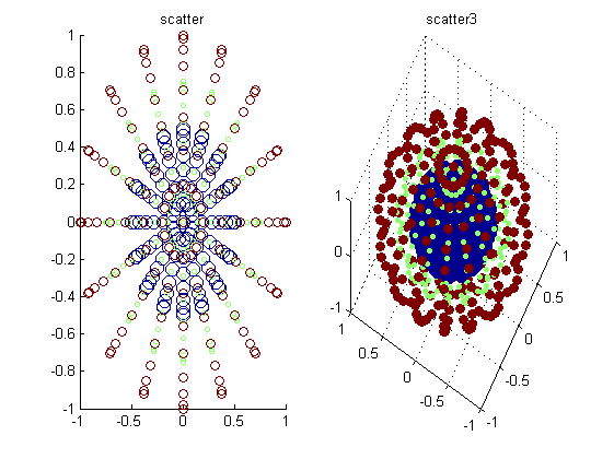 【MATLAB】高级绘图整理汇总_matlab高级绘图-CSDN博客