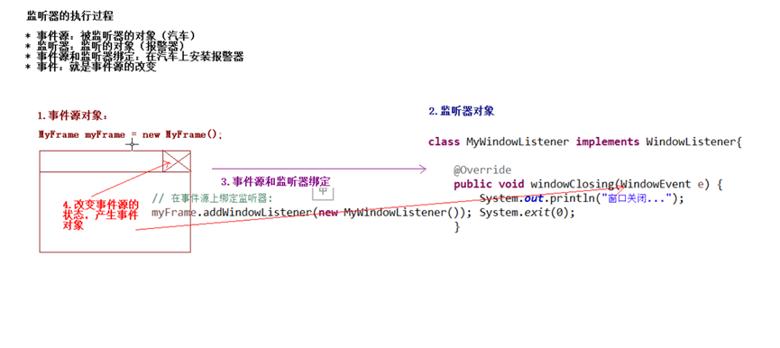 listener和filter 监听器和过滤器的介绍以及简单使用_简述filter和listener的含义和用法-CSDN博客