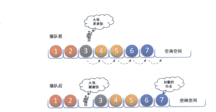 数据结构算法 顺序表、栈和队列 顺序表的插入元素操作(适用考研408)顺序表插入元素操作将新元素x插入到顺序表a中第i个位置 Csdn博客