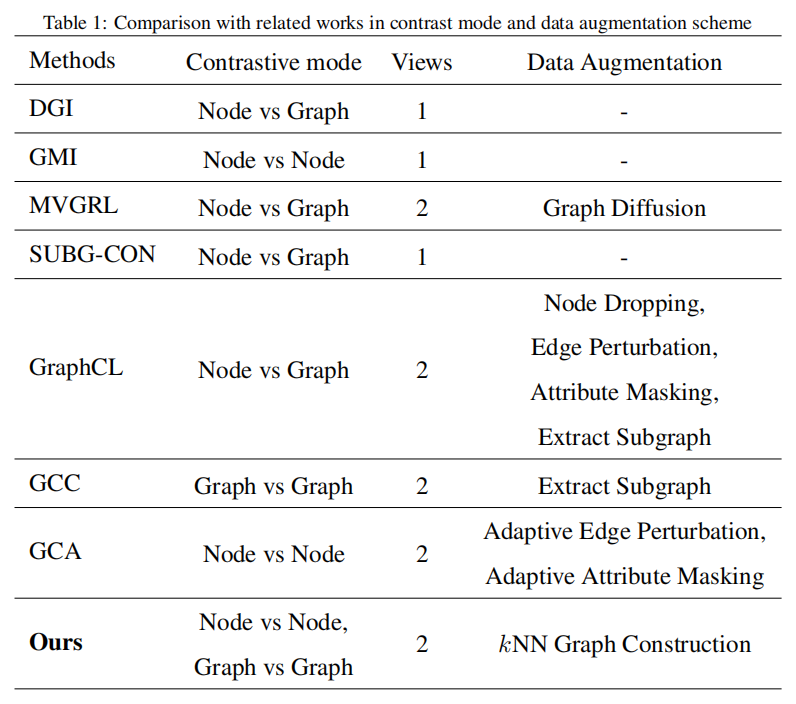 【论文阅读】MLGCL：Multi-Level Graph Contrastive Learning_multi-level graph contrastive prototypical ...