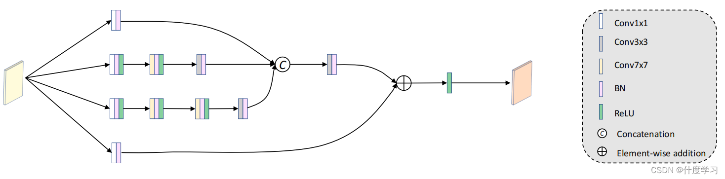 Efficient Mirror Detection via Multi-level Heterogeneous Learning 【论文阅读 ...