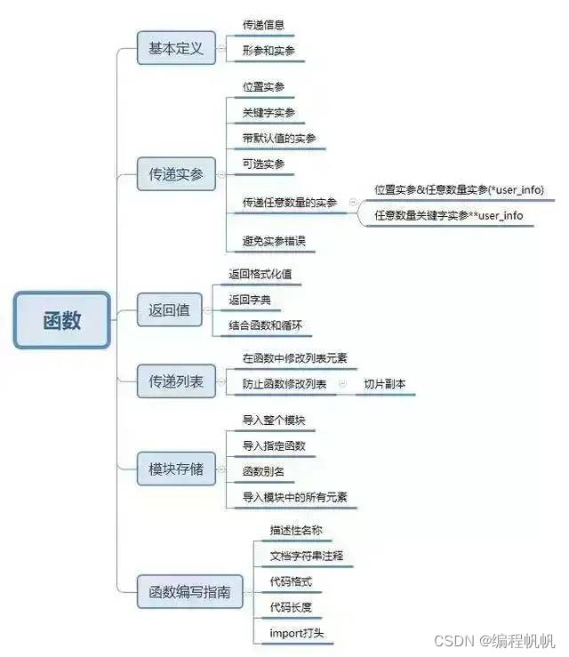 华为鸿蒙团队巨资打造的Python400集，附带（思维导图和课程笔记）_鸿蒙开发课程思维导图-CSDN博客