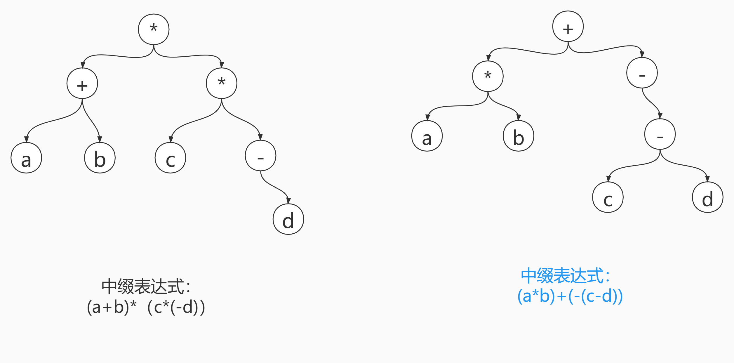 数据结构代码题Day07--对应视频＜Day47＞-CSDN博客