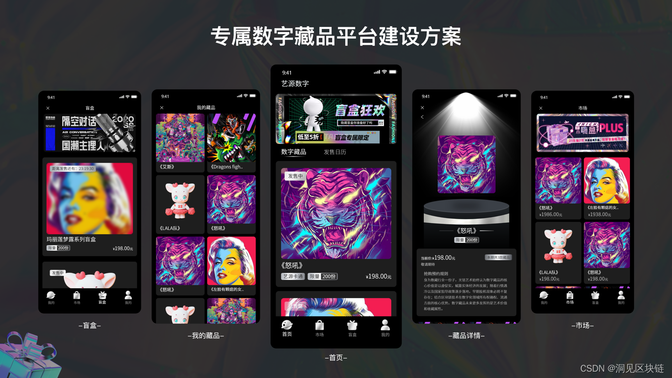 数字藏品系统介绍 数字藏品管理系统项目的介绍怎么写 Csdn博客