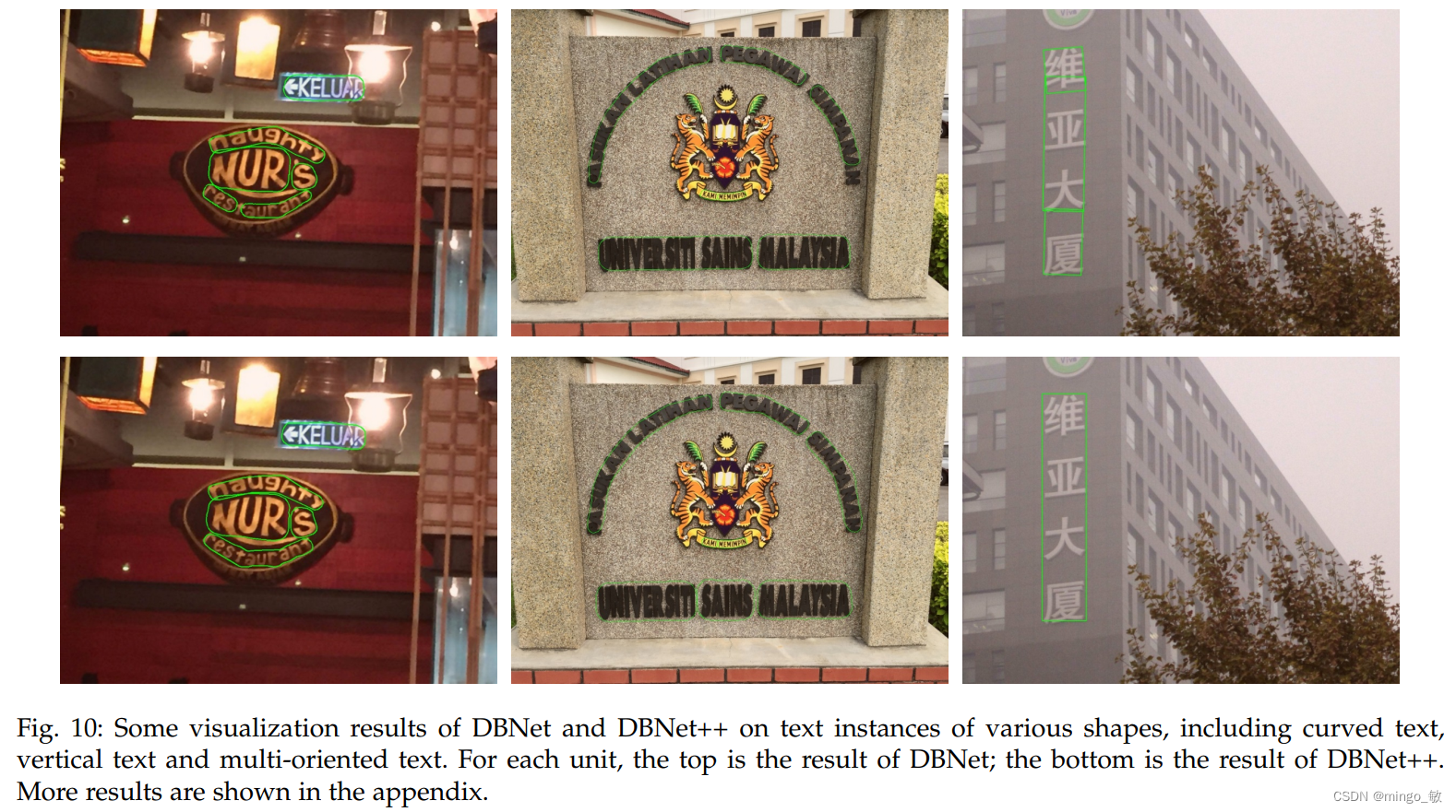 深度学习论文 Real Time Scene Text Detection With Differentiable Binarization And Adaptive Scale