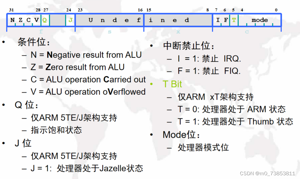 《arm裸机》2 Arm体系结构和汇编指令基于arm体系结构汇编 Csdn博客