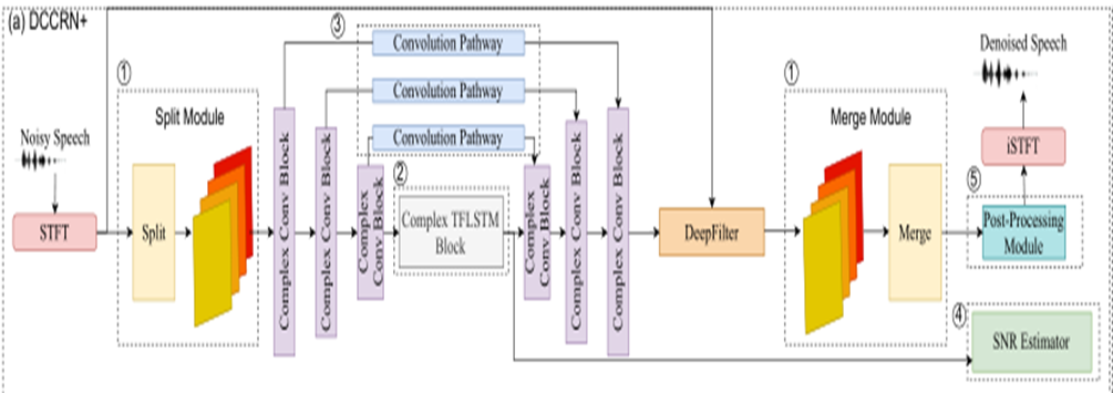 【语音增强论文解读04】DCCRN+: Channel-wise Subband DCCRN with SNR Estimation for SpeechEnhancement-CSDN博客