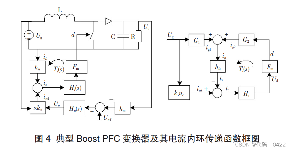 GaN图腾柱无桥 Boost PFC（单相）八-理论算法——重复控制-CSDN博客