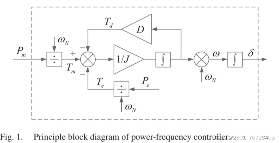 Matlab Simulink 双馈风机风电vsg虚拟同步机控制风电运行在虚拟同步机模式 Csdn博客