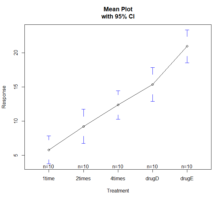方差分析ANOVA:理论、推导与R语言实现_r语言 anova-CSDN博客