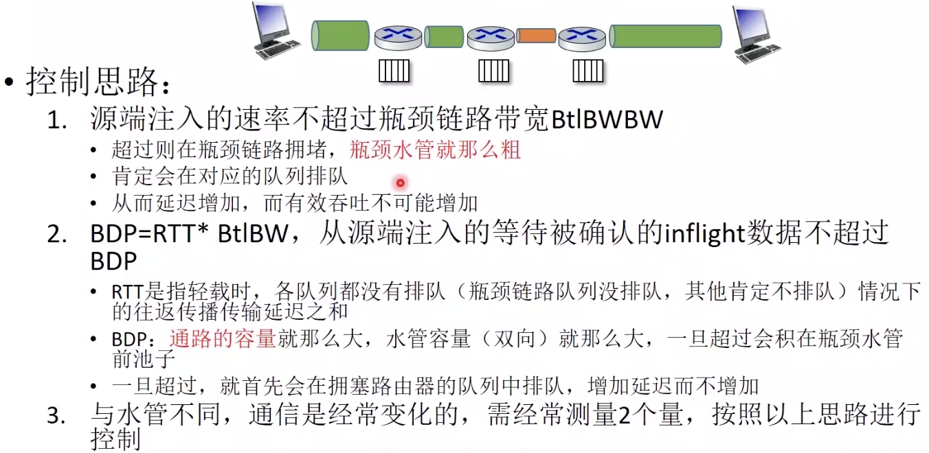 《TCP/IP详解》卷1第16章 TCP拥塞控制&&BBR分析_卷1第16章tcp拥塞控制&&bbr分析-CSDN博客