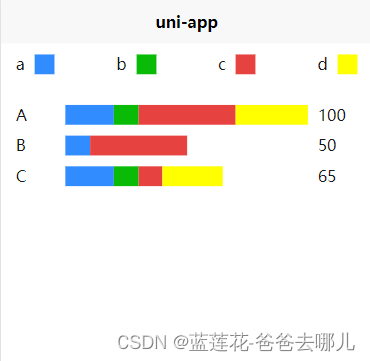 uniapp横向堆叠柱状图的实现（H5+CSS）_uniapp横柱状图-CSDN博客