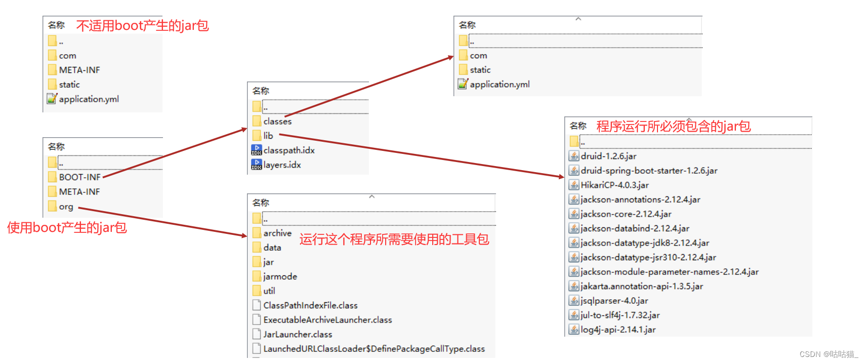 Springboot运维实用篇 Springboot项目维护 Csdn博客