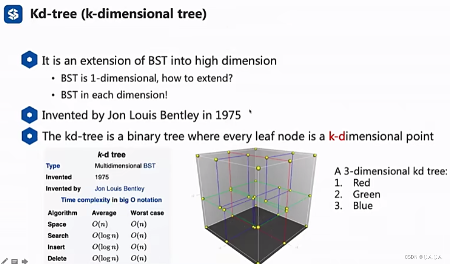 point clouds(3) -- nearest neighbors -- KD-tree_point clouds nearest ...